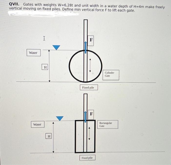Solved QVII. Gates with weights W=6,28t and unit width in a | Chegg.com