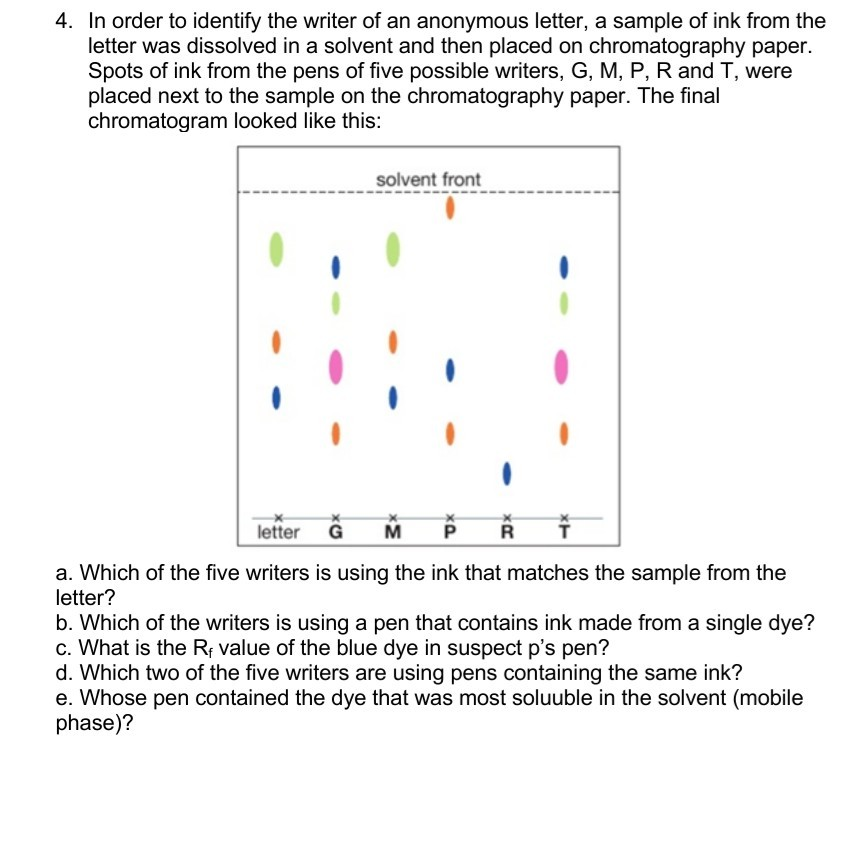 Solved 4. In order to identify the writer of an anonymous | Chegg.com