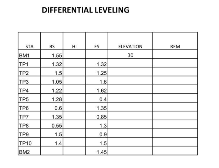Solved DIFFERENTIAL LEVELING STA BS HI FS ELEVATION REM BM1 | Chegg.com