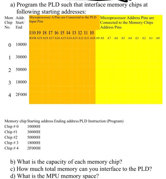 Consider the following system microprocessor based | Chegg.com