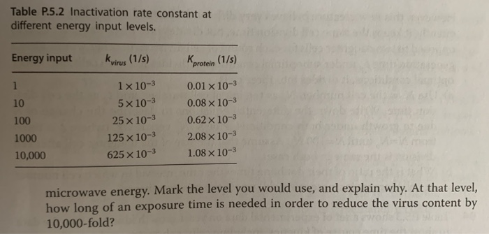Viral inactivation is a crucial step in the | Chegg.com
