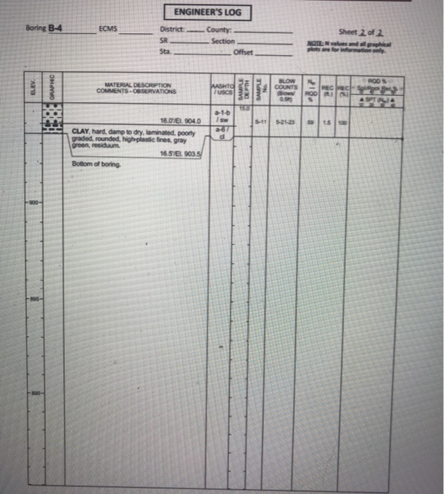 Solved 2. For the Engineer's log shown below, plot the | Chegg.com