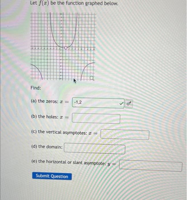 Solved Let f(x) be the function graphed below. Find: (a) the | Chegg.com