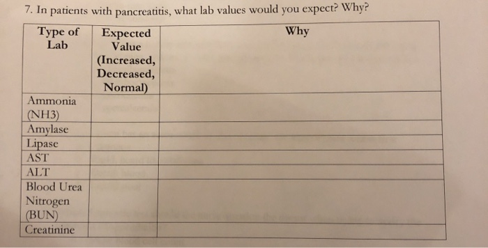 Solved 7. In patients with pancreatitis, what lab values | Chegg.com