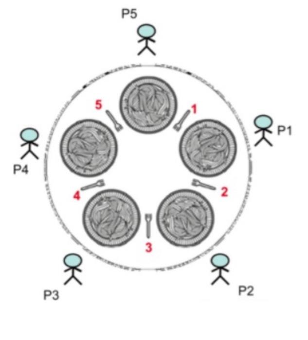 Solved Concurrency Difference Between Interrupt And 9320
