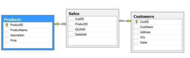 Solved please write as much as possible of join queries on | Chegg.com Solved please write as much as possible of join queries on | Chegg.com