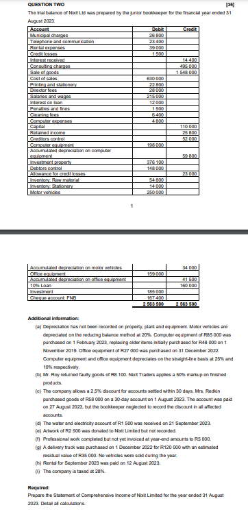 Solved QUESTION TWO (Accounting)The trial balance of Nixit | Chegg.com