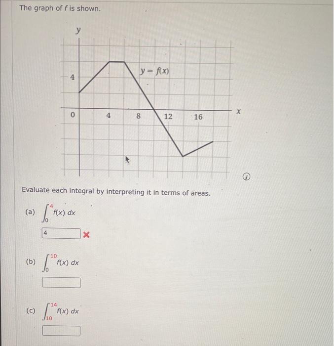 Solved The graph of f is shown. Evaluate each integral by | Chegg.com