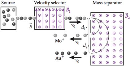 Solved The figure shows a schematic diagram of a simple mass | Chegg.com