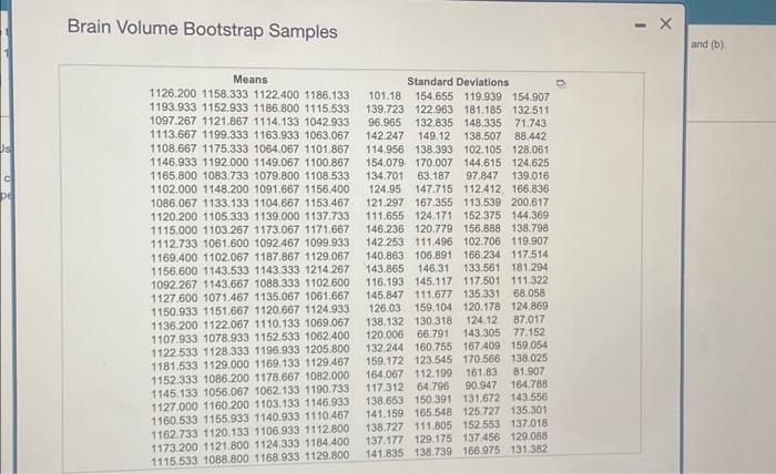 Solved Brain Volume Bootstrap SamplesBrain Volume Bootstrap | Chegg.com