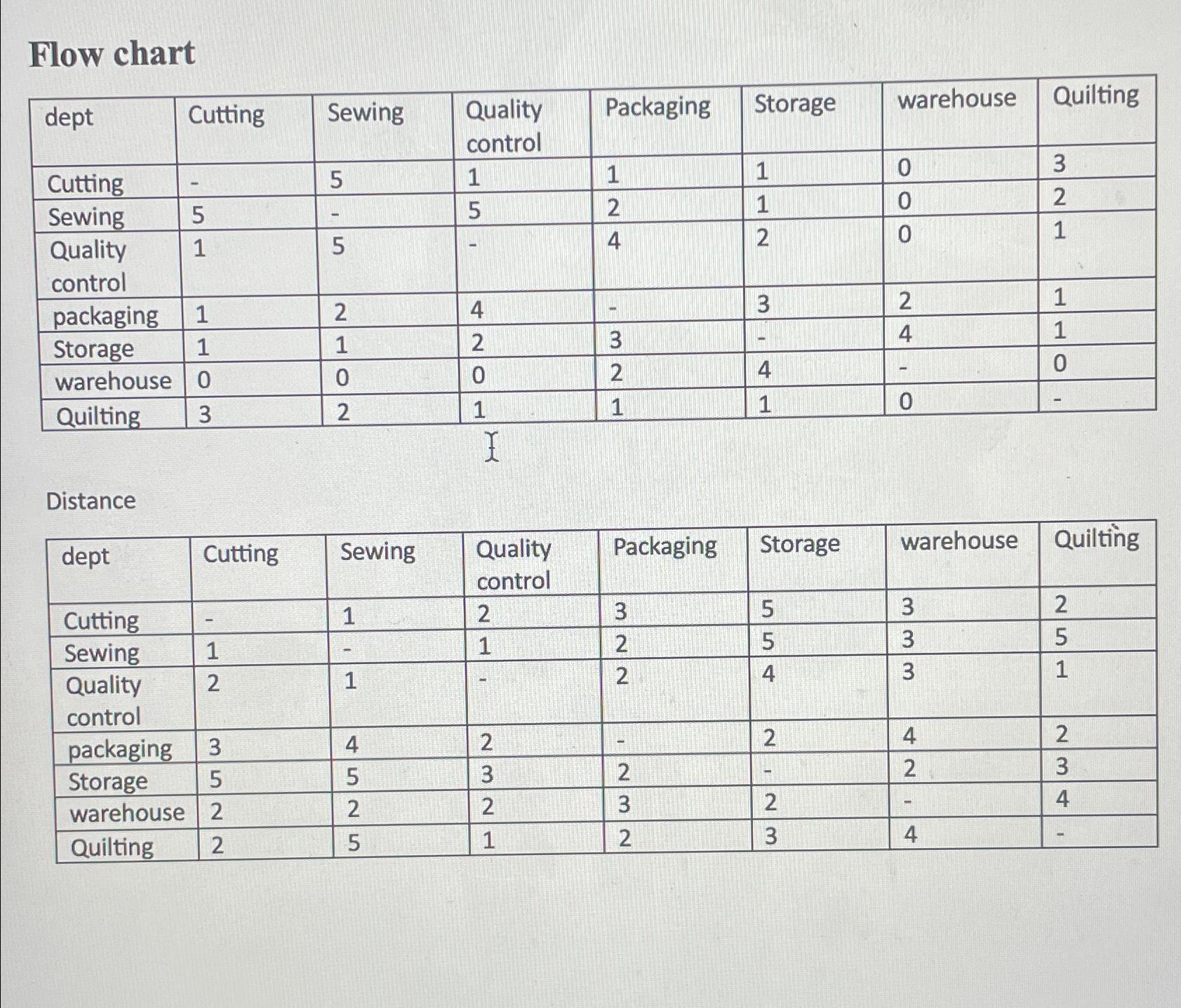 Solved please use pairwise exchange method | Chegg.com