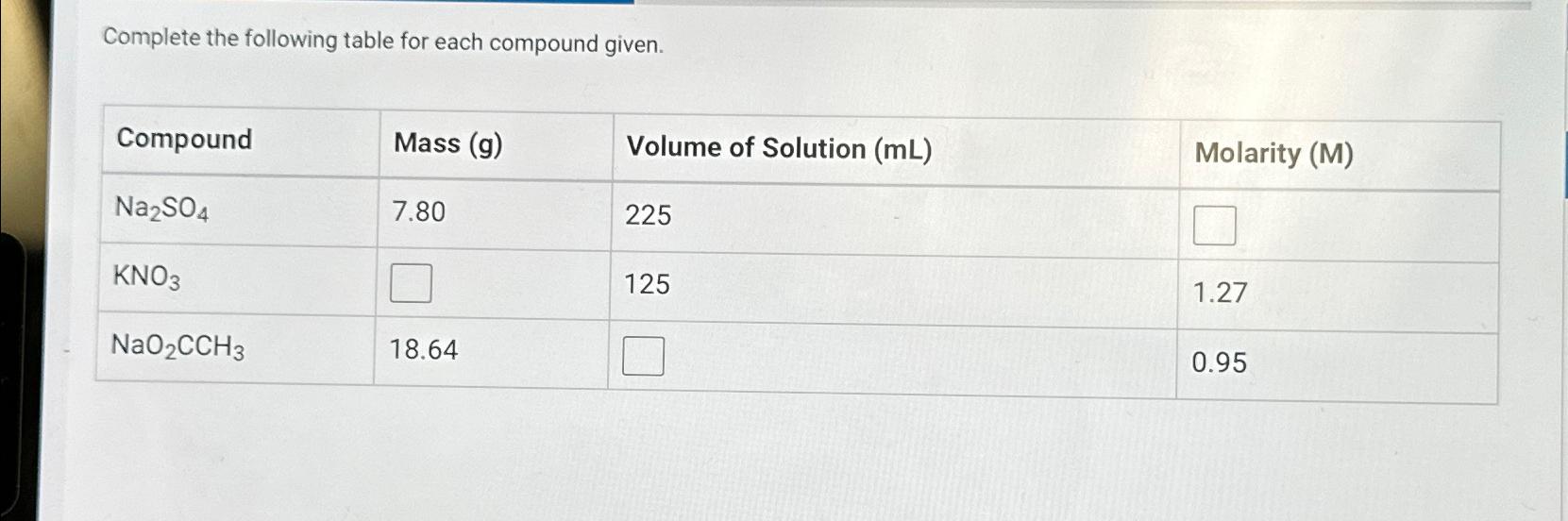 Solved Complete the following table for each compound | Chegg.com