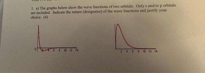 Solved 1. a) The graphs below show the wave functions of two | Chegg.com