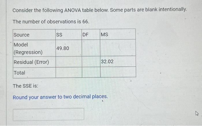 Solved Consider the following ANOVA table below. Some parts | Chegg.com
