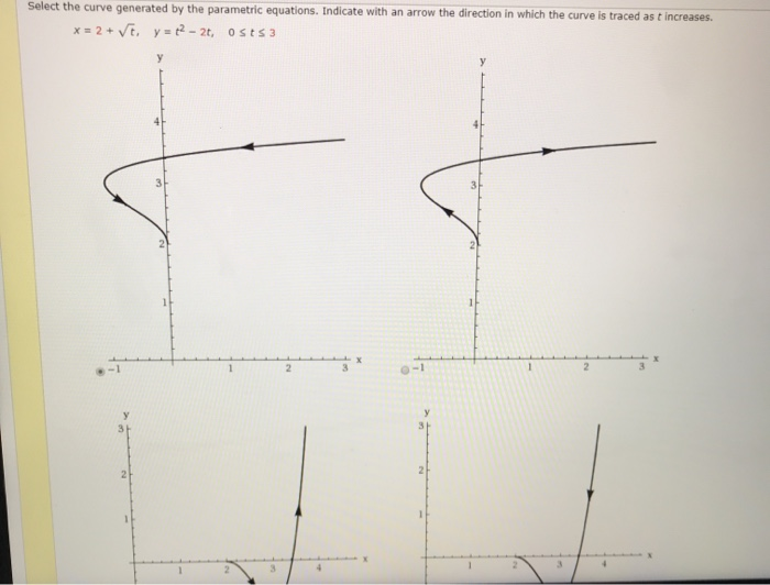 Solved Select the curve generated by the parametric | Chegg.com