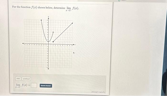Solved For the function f(x) shown below, determine | Chegg.com