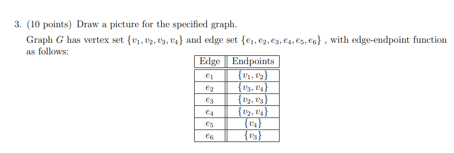 Solved (10 ﻿points) ﻿Draw a picture for the specified | Chegg.com