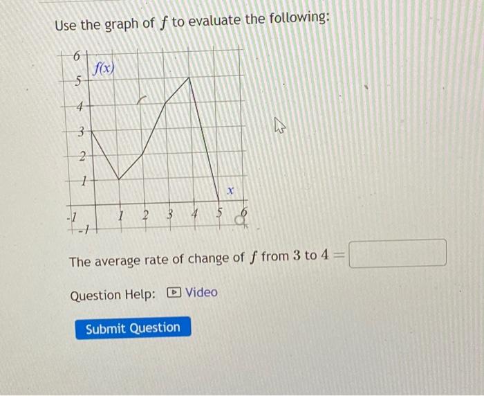 Solved Use the graph of f to evaluate the following: The | Chegg.com