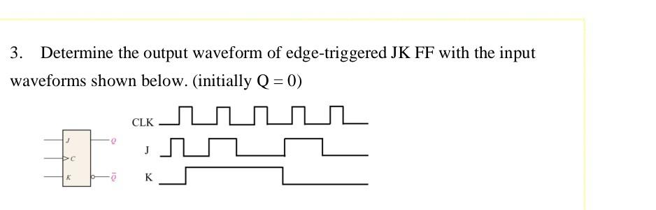 Solved 3. Determine the output waveform of edge-triggered JK | Chegg.com