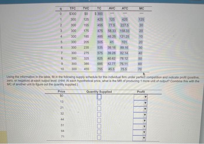 Solved Using the intormation in the table, fill in the | Chegg.com