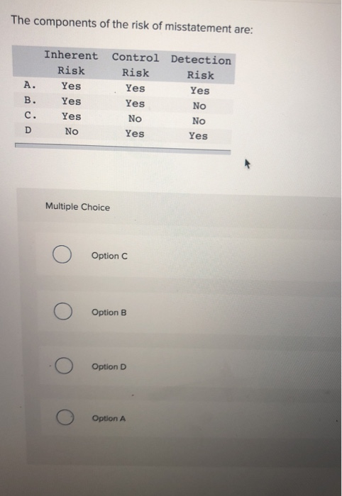 Solved The components of the risk of misstatement are: A. | Chegg.com