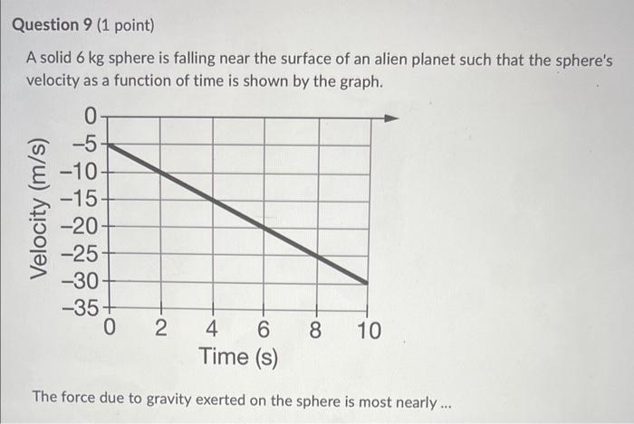 Solved A solid 6 kg sphere is falling near the surface of an | Chegg.com