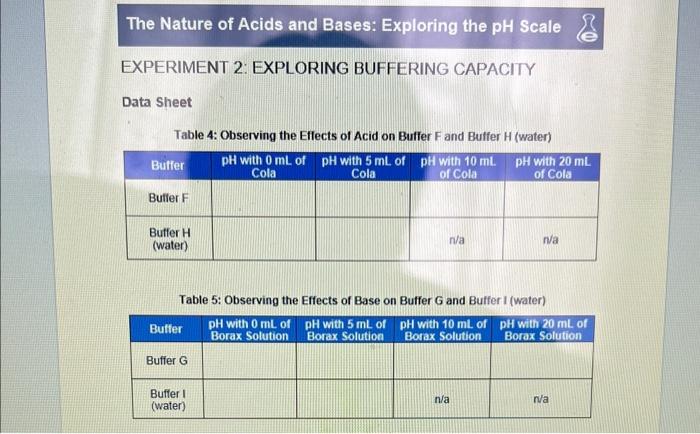 Solved The Nature of Acids and Bases: Exploring the pH Scale | Chegg.com