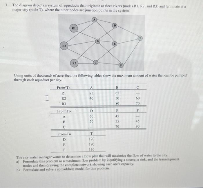 Solved The diagram depicts a system of aqueducts that | Chegg.com
