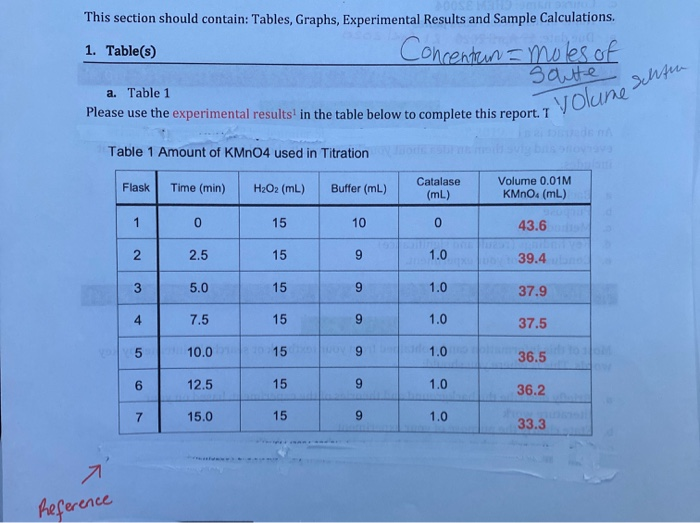 Solved This section should contain: Tables, Graphs, | Chegg.com