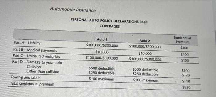 Solved Automobile Insurance PERSONAL AUTO POLICY | Chegg.com