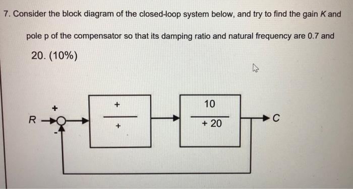 Solved Consider the block diagram of the closed-loop system | Chegg.com