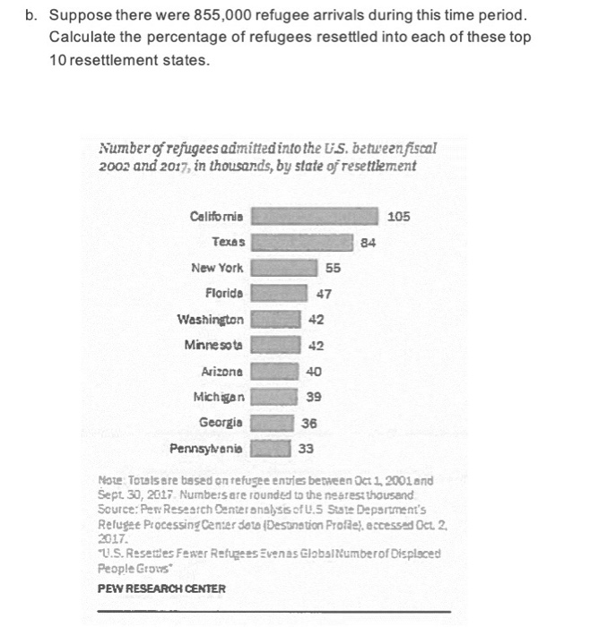 Solved b. Suppose there were 855,000 refugee arrivals during | Chegg.com