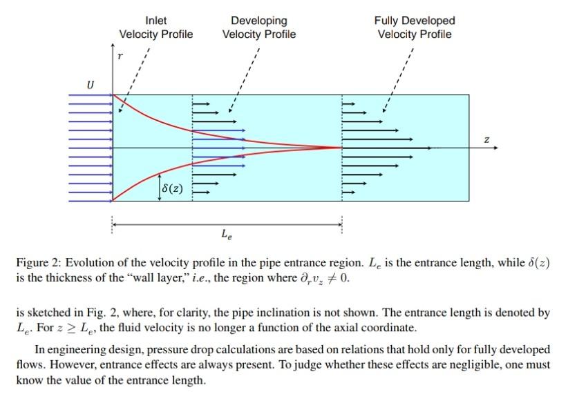 Solved Now, consider a cylindrical pipe of length L and | Chegg.com