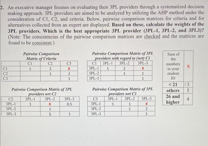 Solved An executive manager focuses on evaluating their 3PL | Chegg.com
