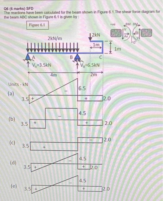 Solved Statics Example Questions Note Marks = minutes Beam | Chegg.com