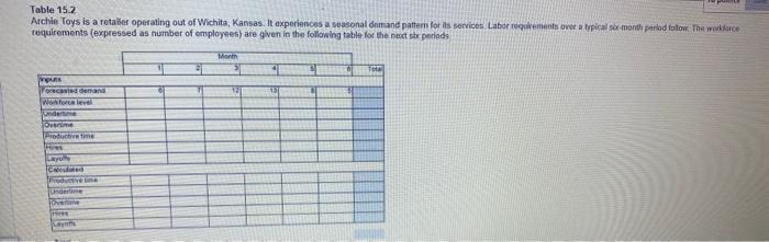 Solved Table 152 requirements (expressed as number of | Chegg.com