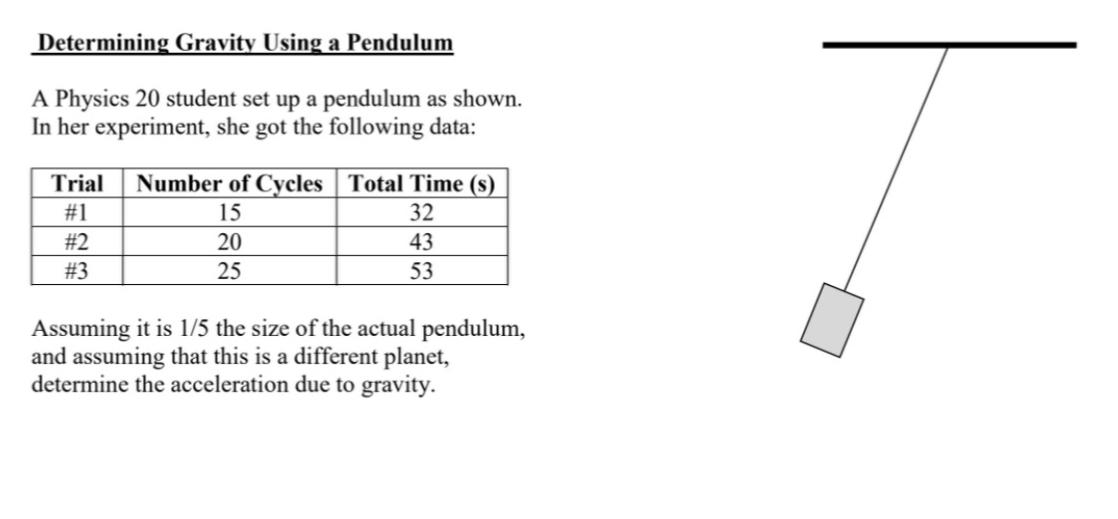 Solved Determining Gravity Using a PendulumA Physics 20 | Chegg.com