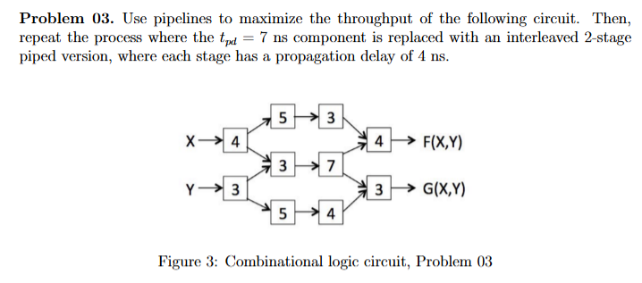 Solved Problem 03. ﻿Use pipelines to maximize the throughput | Chegg.com