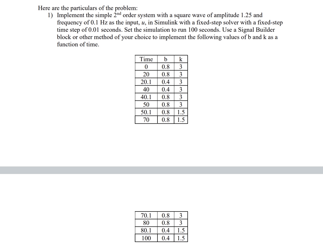 Solved Here are the particulars of the problem:Implement the | Chegg.com
