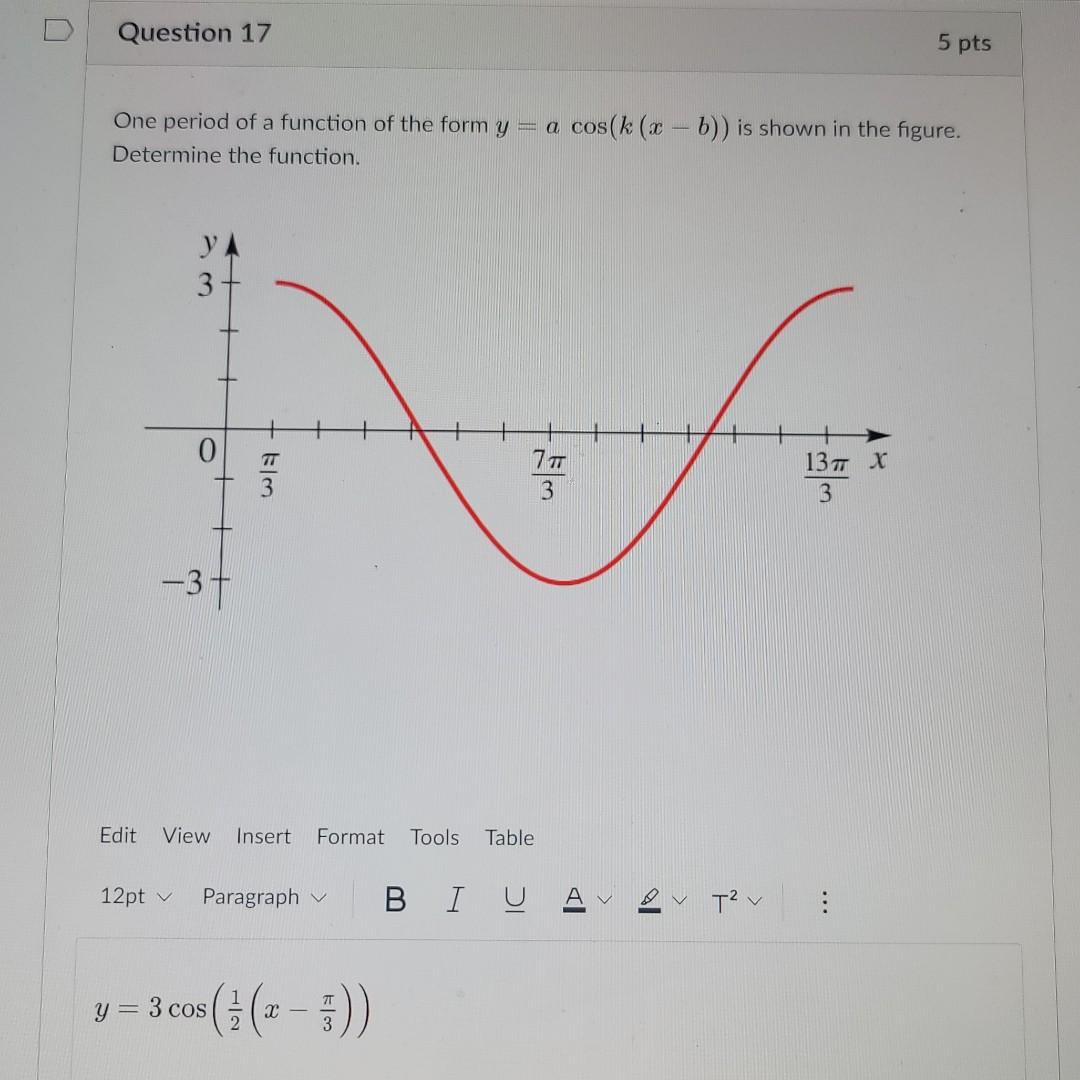 Solved u Question 17 5 pts One period of a function of the | Chegg.com