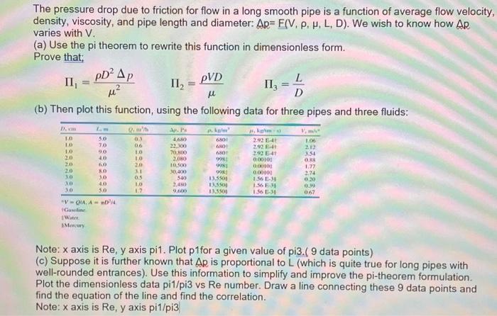 The pressure drop due to friction for flow in a long | Chegg.com
