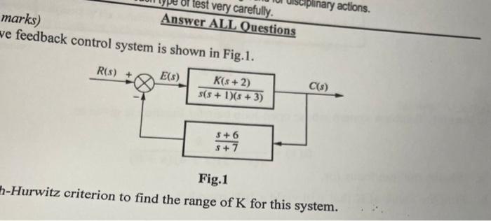 Solved the negative feedback control system is shown in | Chegg.com