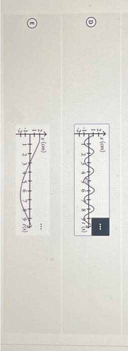 Solved Which of the following graphs describes simple | Chegg.com Solved Which of the following graphs describes simple | Chegg.com