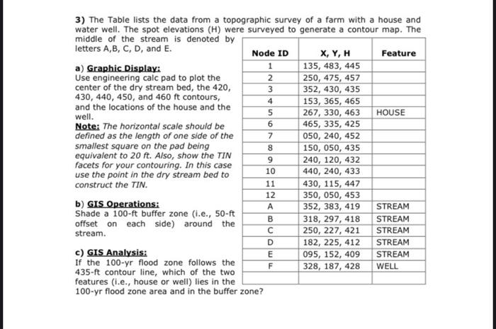 Solved i drew the sketch but i meed to complete the table | Chegg.com