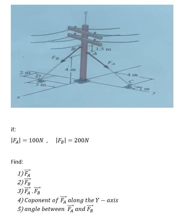 Solved ∣FA∣=100N,∣FB∣=200N Find: 1) FA 2) FB 3) FA⋅FB 4) | Chegg.com