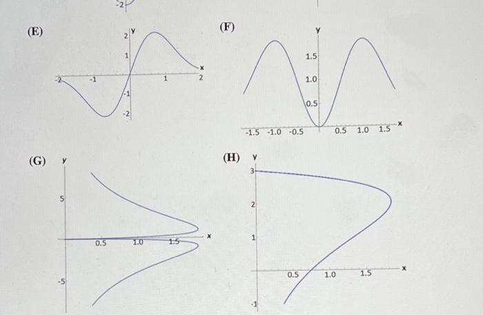 Solved Which of the following is the graph of the parametric | Chegg.com