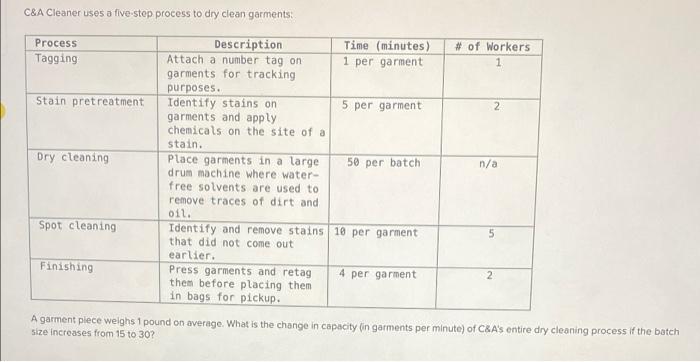 Solved C&A Cleaner uses a five-step process to dry clean | Chegg.com