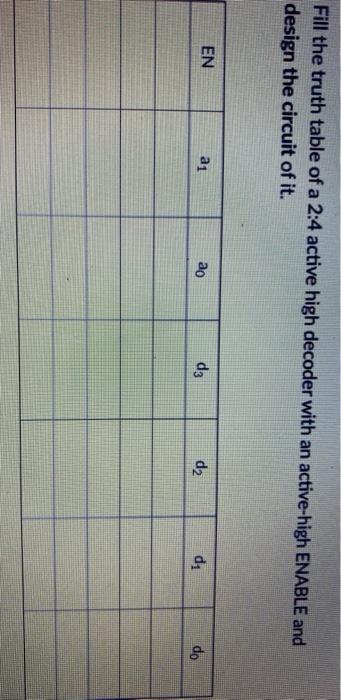 Solved Fill the truth table of a 2:4 active high decoder | Chegg.com
