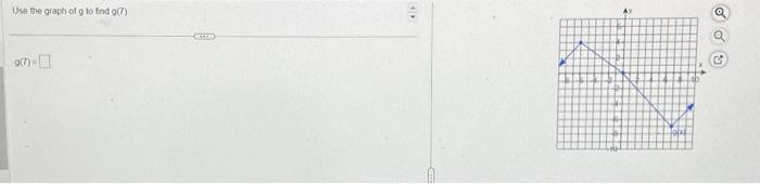 Solved Use the graph of g to find g(7) | Chegg.com