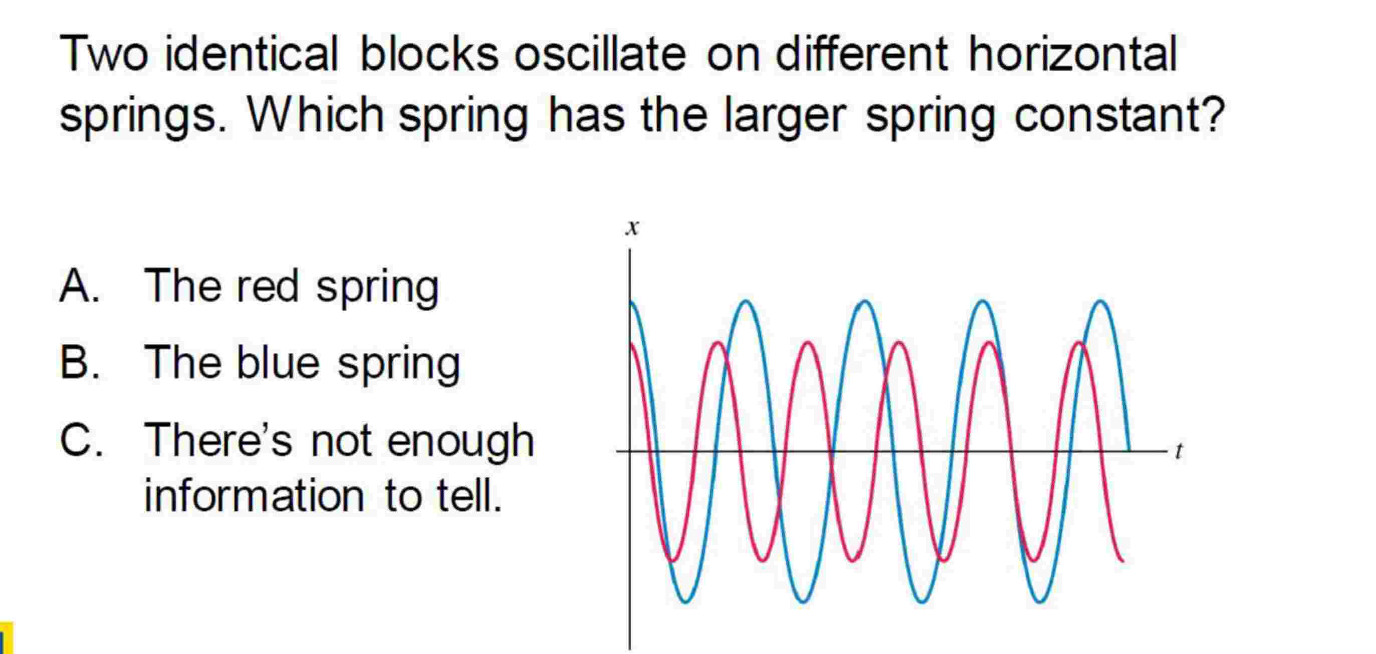 Solved Two identical blocks oscillate on different | Chegg.com